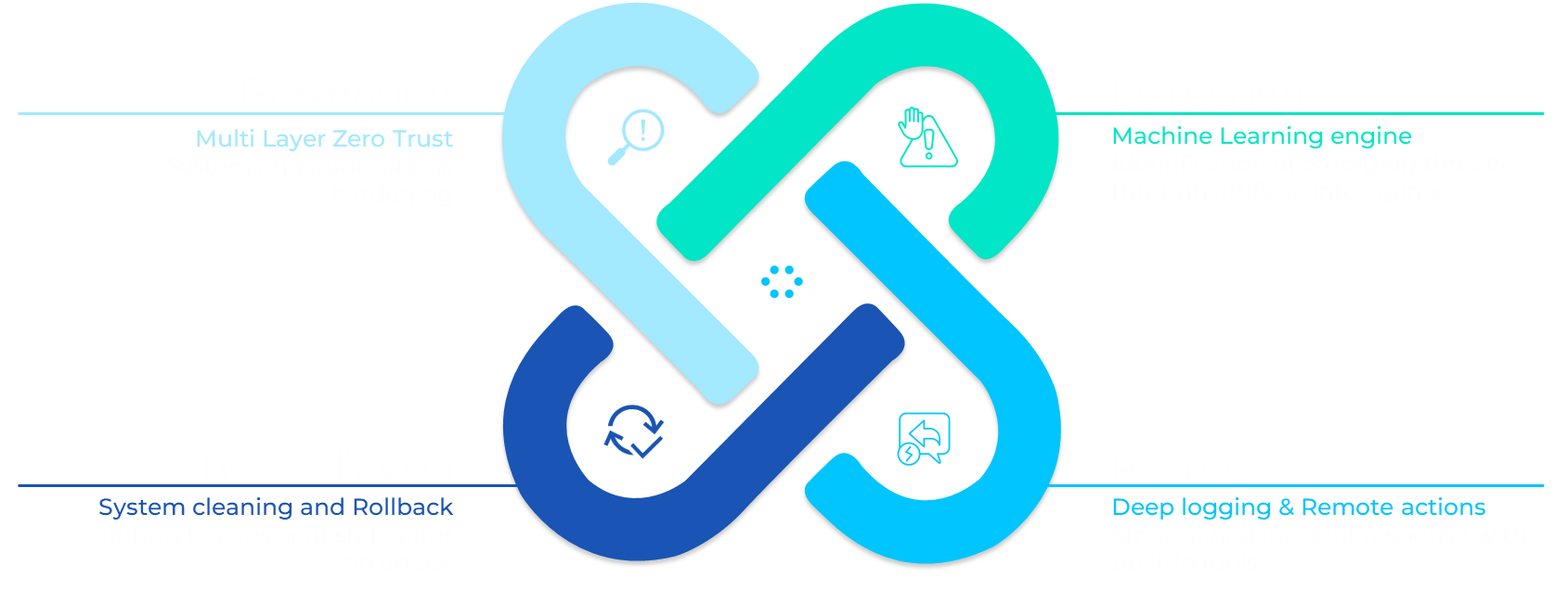 Nucleon EDR | Zero Trust Endpoint Detection & Response